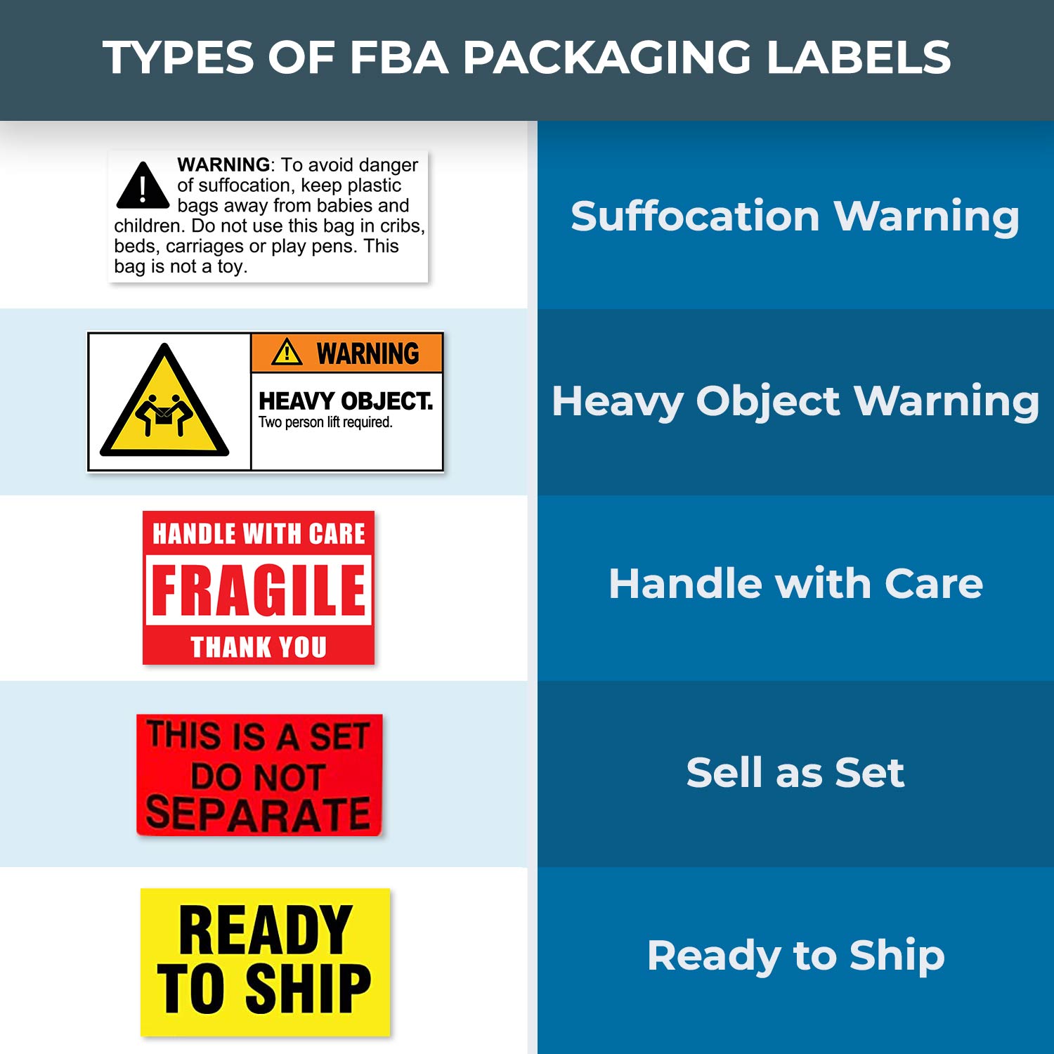 Amazon FBA 条形码标签指南